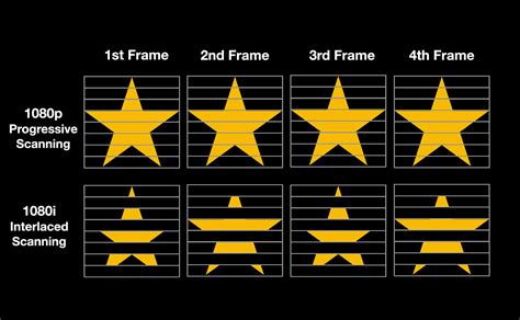 Frame Rate FPS Datavideo Professional End To End Solutions Provider For Your Live Video