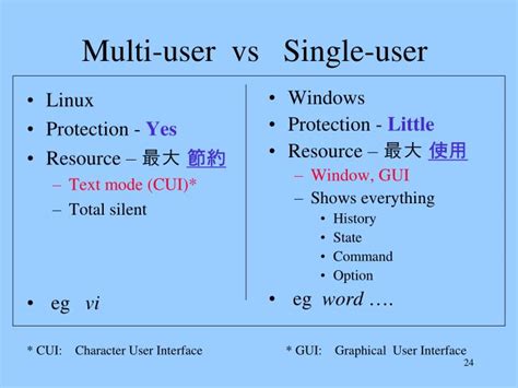 PPT I Introduction To Linux Operating System PowerPoint Presentation ID