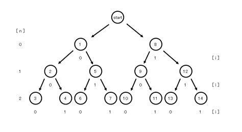 Python 再帰関数をわかりやすく解説AIプログラミング 第5回 ふたり暮らし
