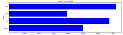 Bar Charts Matplotlib Easy Understanding With An Example