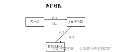 【附源码】java计算机毕业设计信用卡逾期数据处理分析系统（程序lw部署） Csdn博客