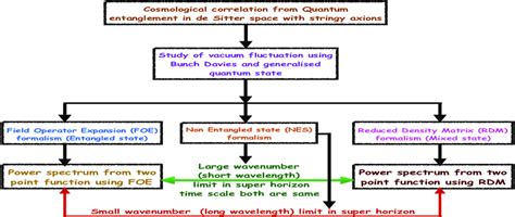 schematic diagram for the computation algorithm of long range effect of