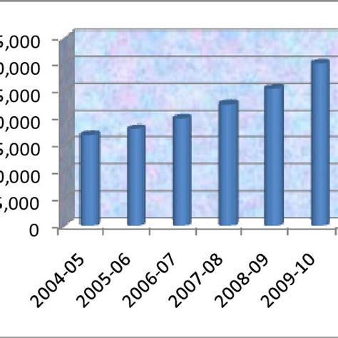 Microcontroller Based External Interfacing Download Scientific Diagram