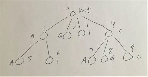 Opencv C实现树结构可视化(画出一棵四叉树)四叉树opencv Csdn博客 Opencv C实现树结构可视化(画出一棵四叉树)四叉树opencv Csdn博客