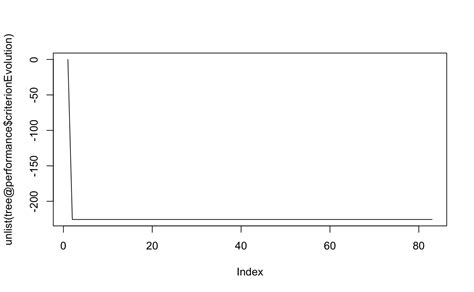 `glmtree` Logistic Regression Trees For Efficient Segmentation • Glmtree