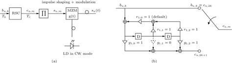A Onu Block Diagram Of User U B Example Of An Rsc Encoder Rc 12 Download Scientific