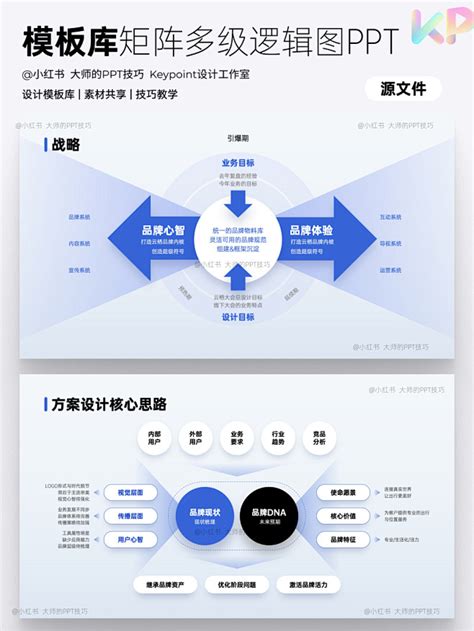 互联网逻辑图ppt