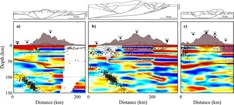 Cross‐sections Of Common‐conversion Point Receiver Functions Using A