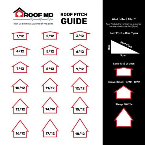 Cost Of A New Roof The Best Explanation Of Roof Cost