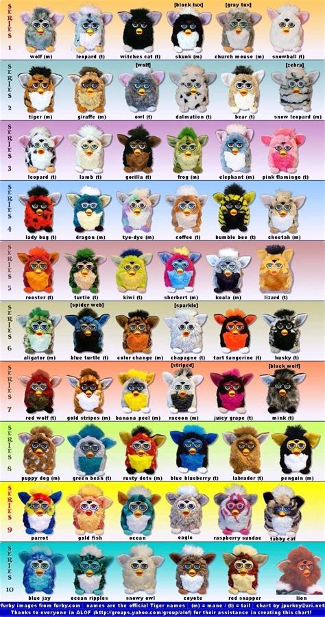 Why Did They Stop Making These Furby Furby Boom Nostalgic Toys