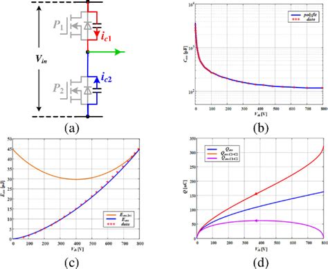 Figure 1 From Complete Zvs Analysis In Dual Active Bridge Semantic Scholar