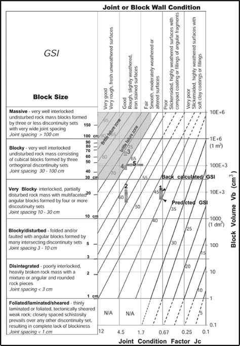 Gsi To Determine Block Size 1 Download Scientific Diagram