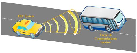 Joint Radar And Communications Waveform Design Based On Complementary