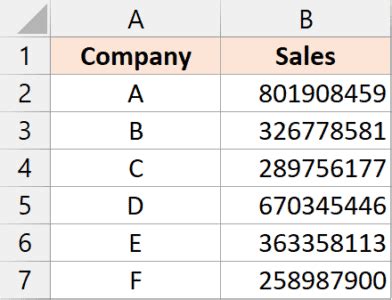Format Numbers To Show In Millions In Excel