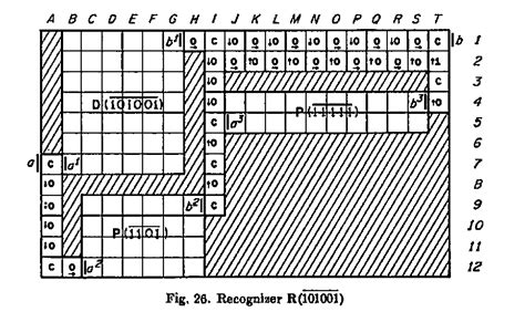 Figures Deep Learning Bible J Artificial General Intelligence 한글