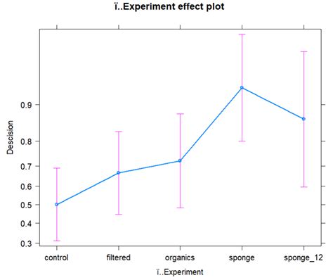 editing the scale and labels on alleffects plots general posit