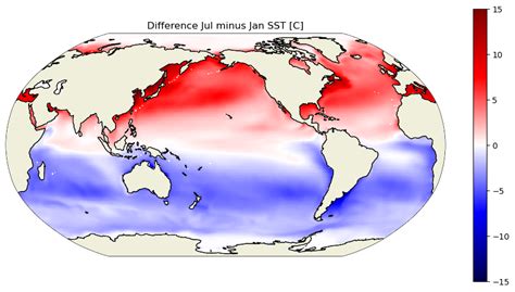 Memory Management In Python — Ecco Version 4 Python Tutorial 441