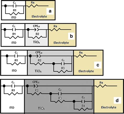 The Electrical Equivalent Circuits Used For Modeling The Eis Data Of