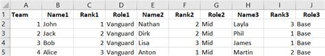 Transforming Repeating Horizontal Data Into Vertical Table Rexcel