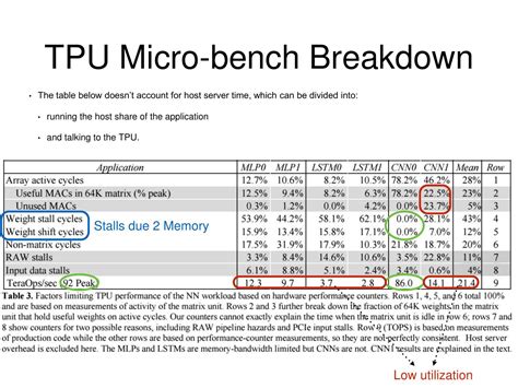 in datacenter performance analysis of tensor processing unit