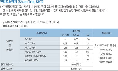 배선용차단기 모터보호용 차단기 전동기보호용 차단기 배선용 차단기 Susol Mccb Dc Mccb Dc차단기 Dc