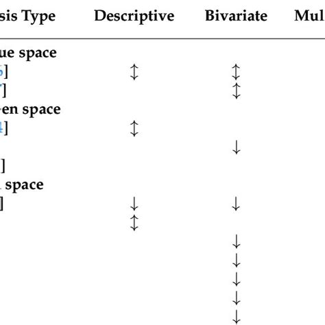 Summary Of Relationships Between Socioeconomic Position Sep And
