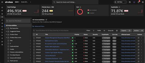 What Is Vulnerability Prioritization A No Fluff Playbook Security Boulevard