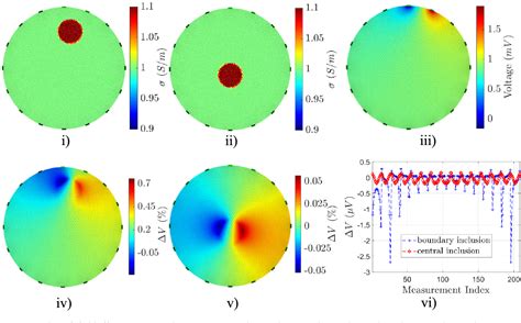 Table 2 From Advances In Electrical Impedance Tomography Inverse