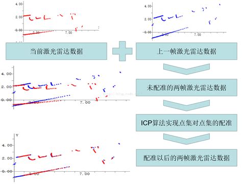【无人车研究】2d Icp算法简要介绍与应用2d Icp Csdn博客 【无人车研究】2d Icp算法简要介绍与应用2d Icp Csdn博客