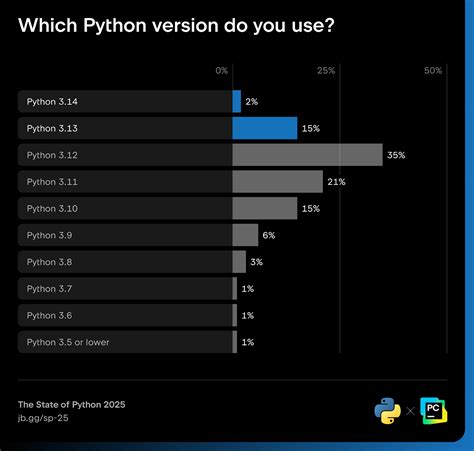 Planet Python Planet Python