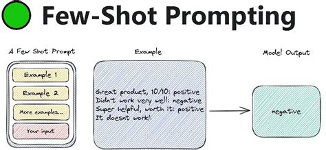 Mastering Named Entity Recognition With Bert By Wiem Souai Ubiai