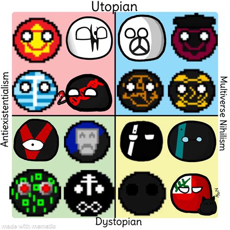 Random Compass R Polcompballanarchy