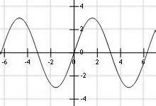 Quiz Worksheet Types Functions Of Graphs Study