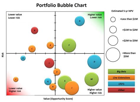 Bubblechart 千图网