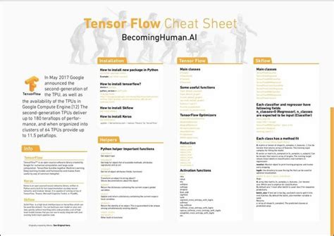 Tensor Flow Cheatsheet Deep Learning Data Science Machine Learning