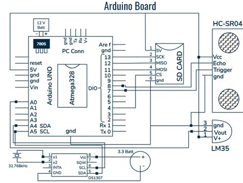 What Is Arduino Uno A Beginners Guide To The Popular Microcontroller
