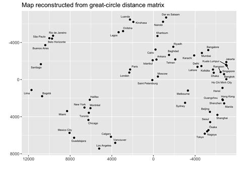 Chapter 22 Multidimensional Scaling Data Visualization