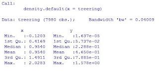 The Density Function R Bloggers