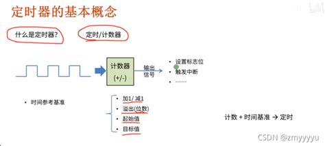 Ccs软件的基本使用 Msp430 5529核心板简单了解ccs如何使用外接设施输出时钟波形 Csdn博客
