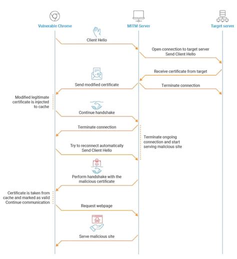 An Old NSA Found Security Threat Is Still Menacing Windows Users And Data Centers HotHardware