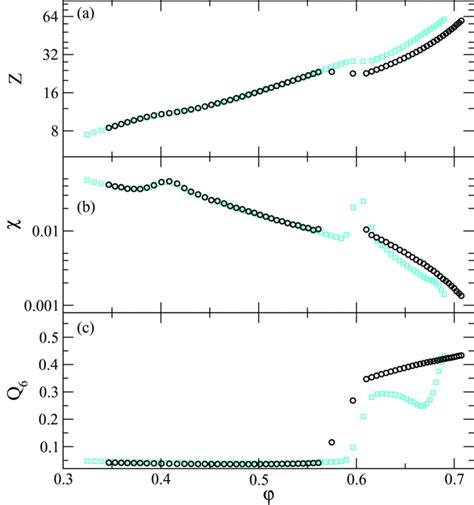 Oblates With δ 4 A Compressibility Factor Z φ B Isothermal Download Scientific Diagram