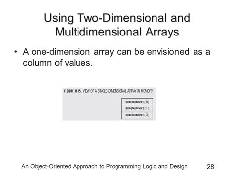 an object oriented approach to programming logic and design chapter 8