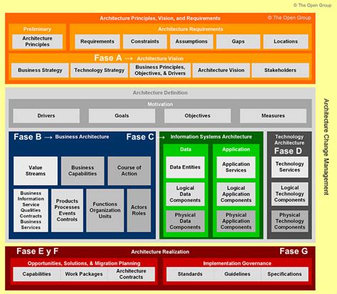 What Is Togaf And Why Is It Useful Paradigma