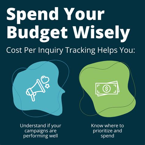 What Is Cost Per Inquiry CPI In Higher Ed Marketing