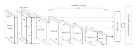 The Structure Of Modified SSD Download Scientific Diagram