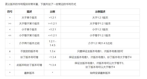npm 语义版本 《前端杂记》 极客文档