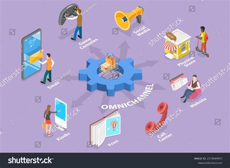 3d Isometric Flat Vector Conceptual Illustration Stock Vector (Royalty Free) 2174044957 ...