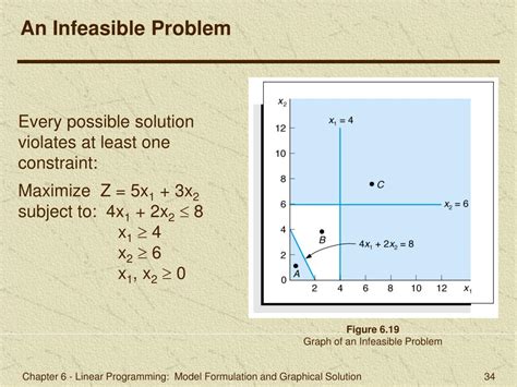 Ppt Chapter 6 Linear Programming Model Formulation And Graphical