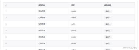 Vue中使用iview渲染表格数据详解 Csdn博客