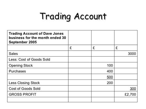 Trading Profit And Loss Account